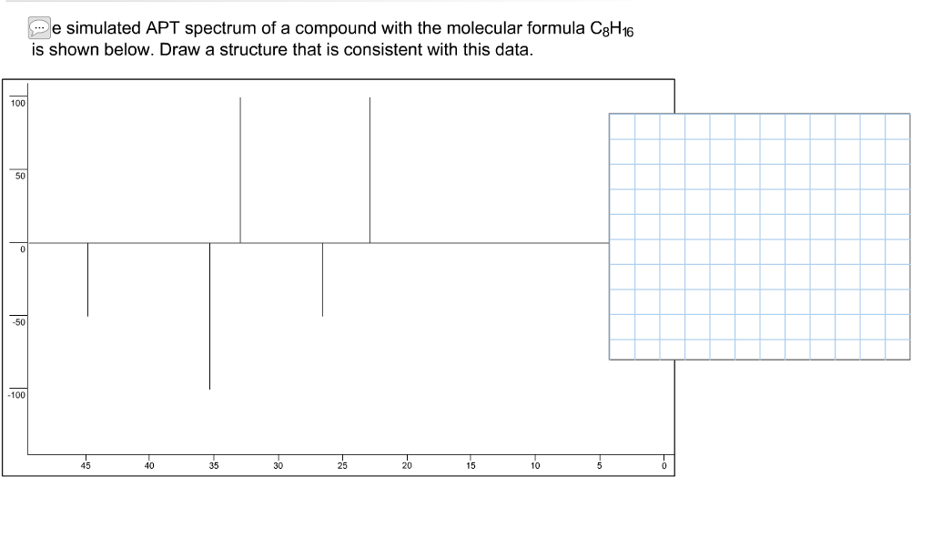 Solved e simulated APT spectrum of a compound with the | Chegg.com