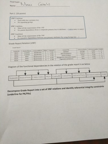 Solved Diagram of the functional dependencies in the | Chegg.com