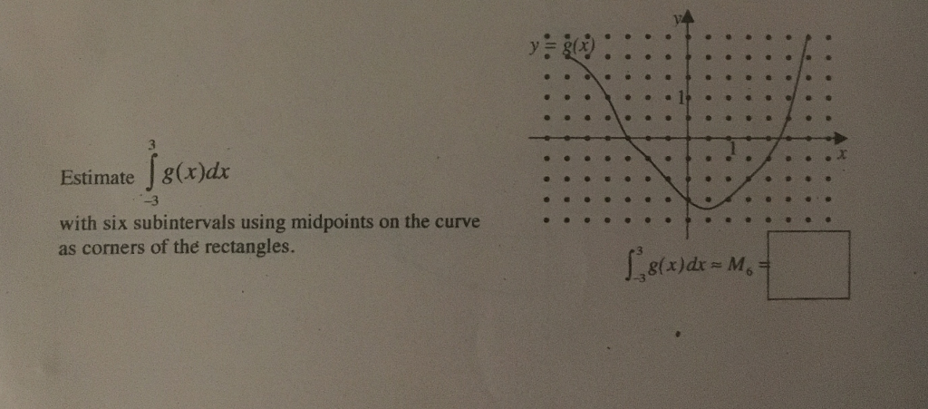 Solved Evaluate the definite integral. The graph o g is | Chegg.com