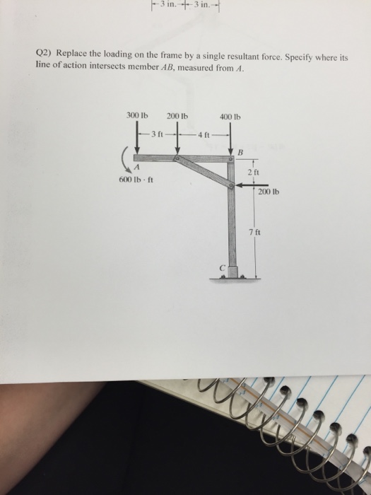 Solved Replace the loading on the frame by a single | Chegg.com