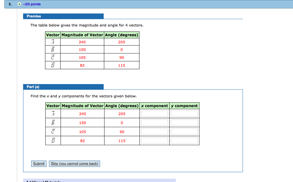 Solved 5. +-125 points Premise The table below gives the | Chegg.com