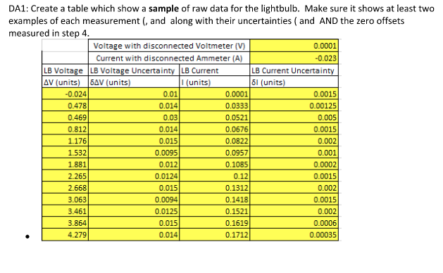 Solved voltage vs current of a Voltage vs Current of a Light | Chegg.com