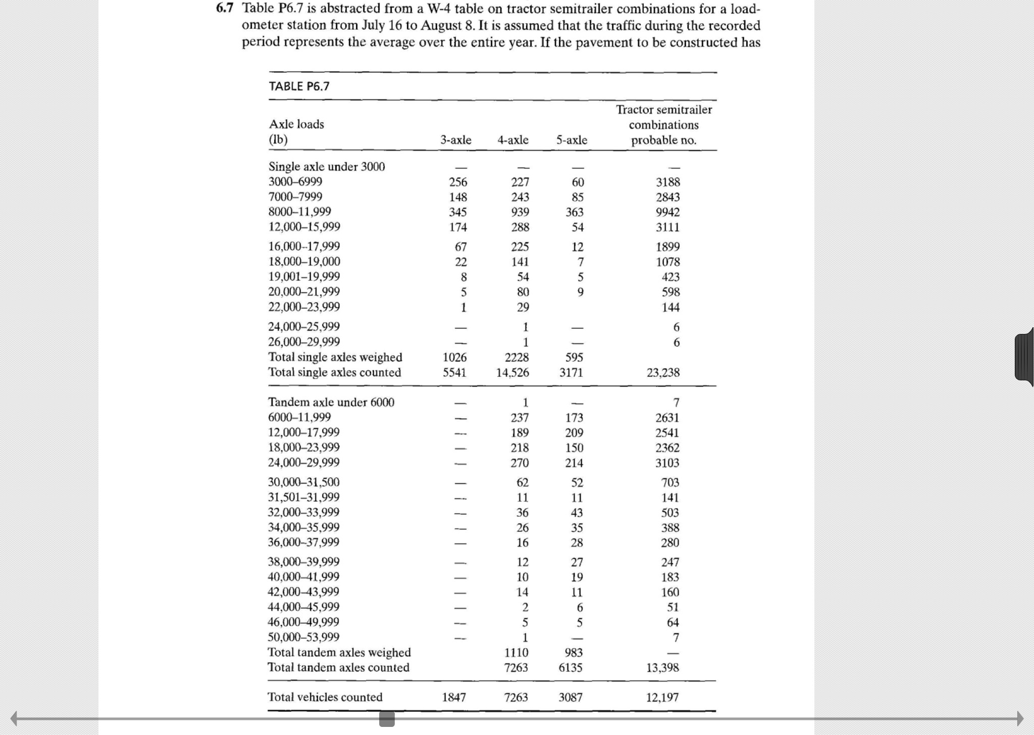 Solved table P6.7 is abstracted from a W-4 table on tractor | Chegg.com