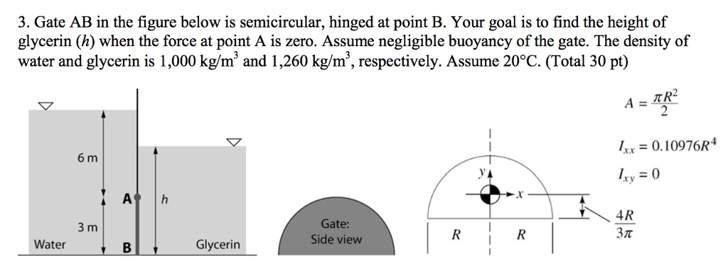 Solved 3. Gate AB in the figure below is semicircular, | Chegg.com