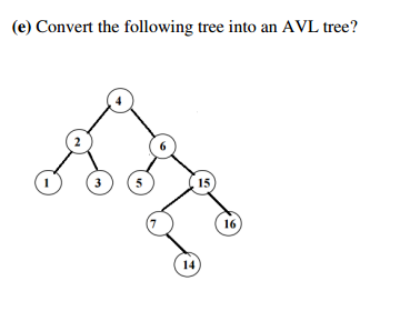Solved Convert the following tree into an AVL tree? | Chegg.com
