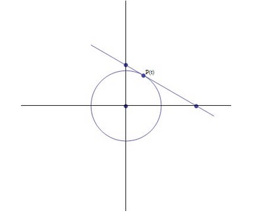 Solved An object is moving around the unit circle with | Chegg.com