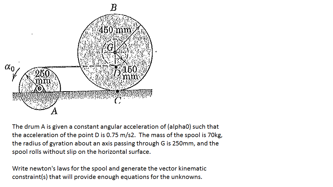 Solved The drum A is given a constant angular acceleration | Chegg.com