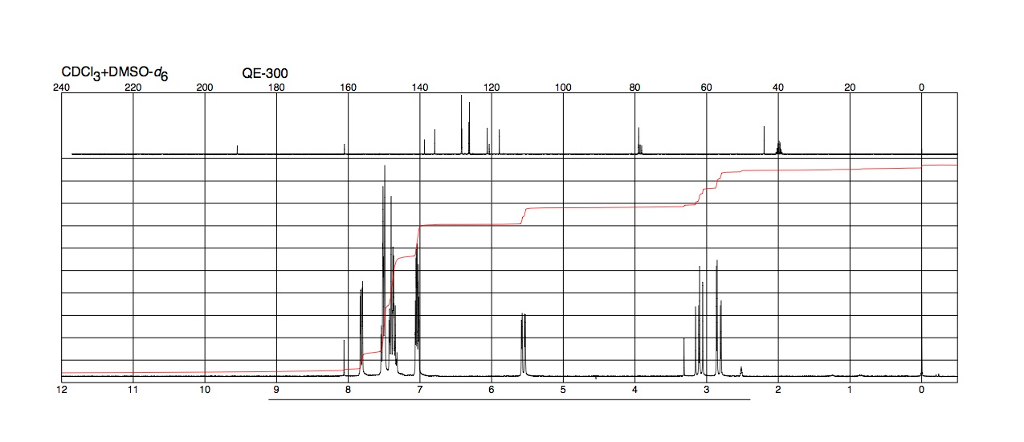 Solved Analyze the NMR Spectrum of Flavanone: Identify and | Chegg.com