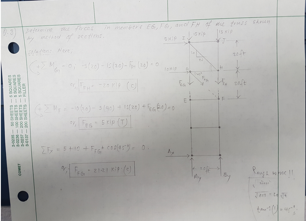 Solved Note: Statics, Structural analysis. Please help me to | Chegg.com