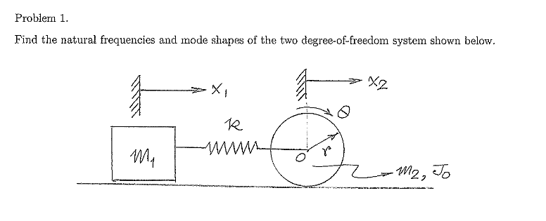 Solved Problem 1 Find the natural frequencies and mode | Chegg.com