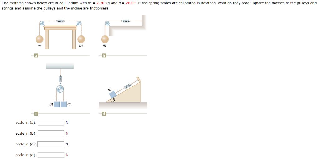 [AP Physics 1] Forces; Why does the spring scale only read the ...