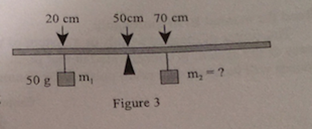 Solved What mass (m,) should be hung at the 70 cm mark in | Chegg.com