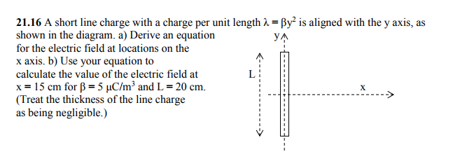 Solved 21.16 A short line charge with a charge per unit | Chegg.com