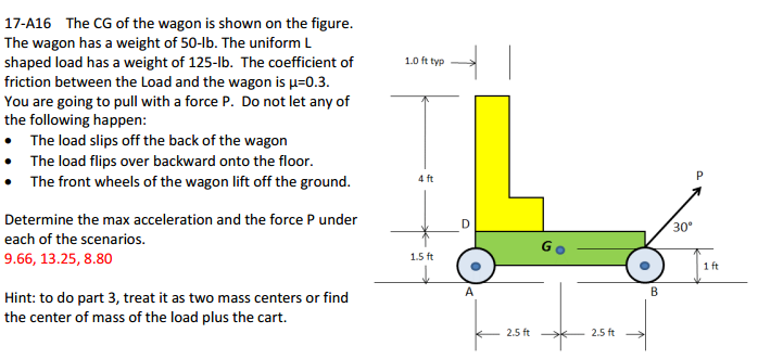 The CG of the wagon is shown on the figure. The wagon | Chegg.com