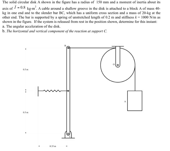 Solved The solid circular disk A shown in the figure has a | Chegg.com