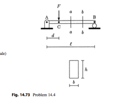 Solved Consider the uniform horizontal beam shown in Fig. | Chegg.com