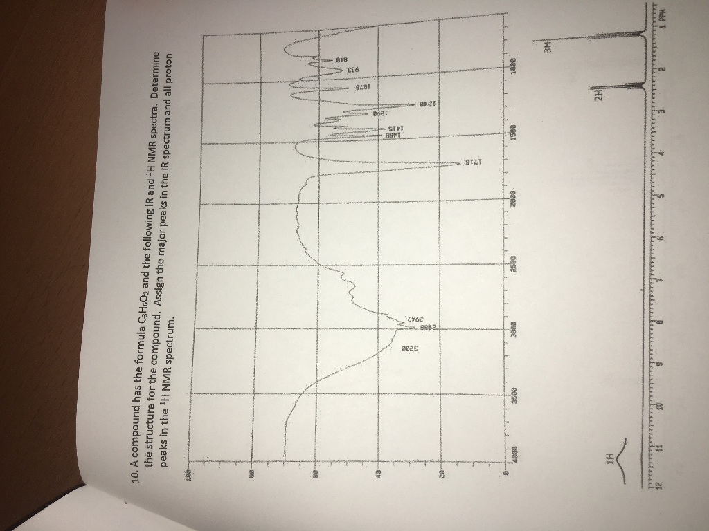 Solved A Compound has the formula C3H6O2 and the following | Chegg.com