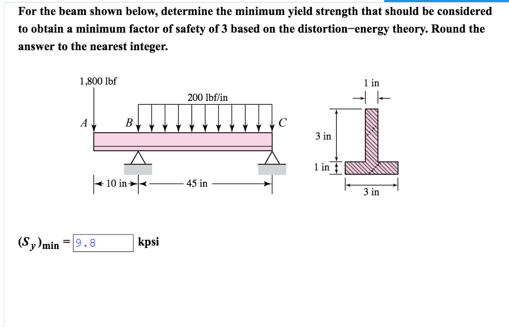 Solved For the beam shown below, determine the minimum yield | Chegg.com