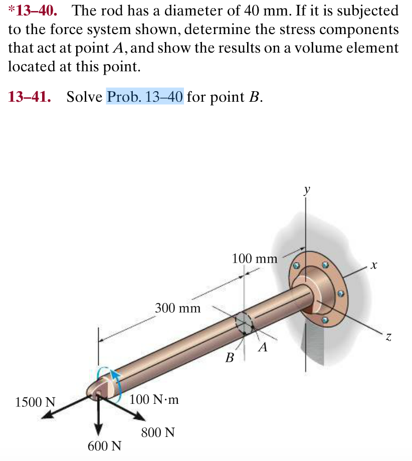 Solved The rod has a diameter of 40 mm. If it is subjected | Chegg.com