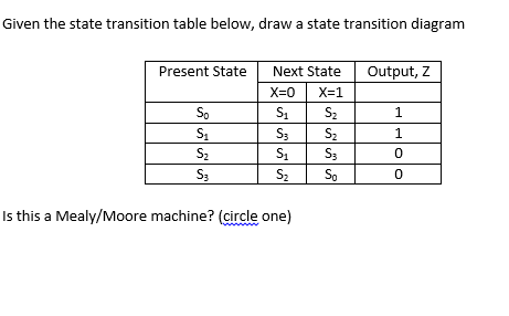 Solved Given the state transition table below, draw a state | Chegg.com