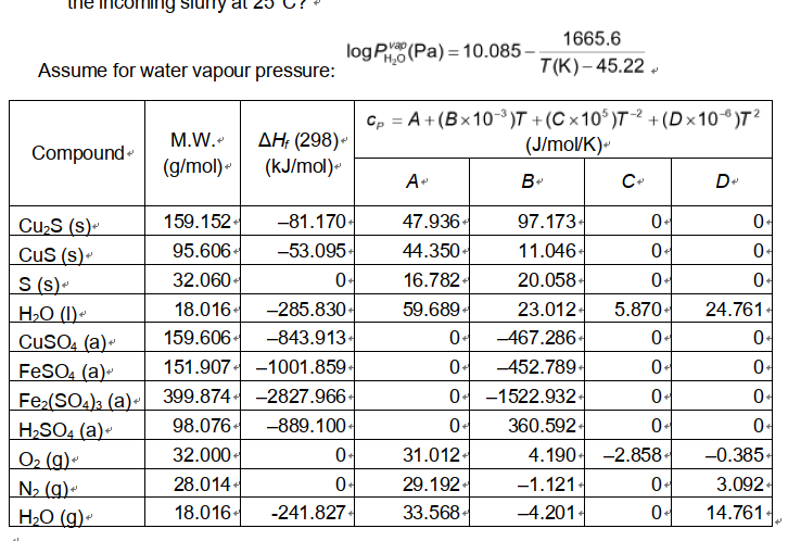 Chalcocite (Cu2S) is oxidized in the presence of | Chegg.com