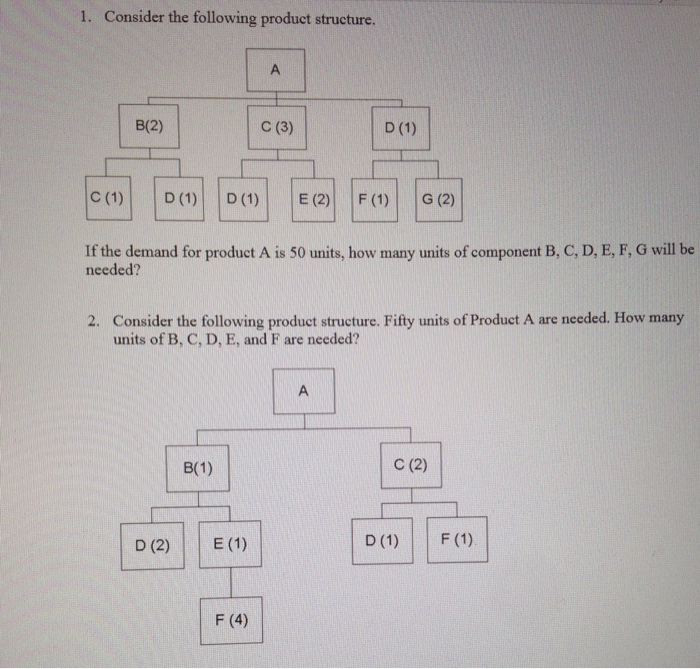Solved Consider the following product structure. If the | Chegg.com