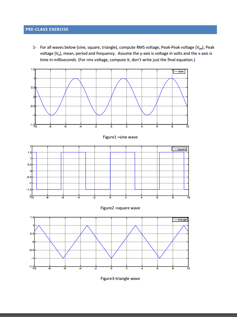 Solved 1- For all waves below (sine, square, triangle), | Chegg.com