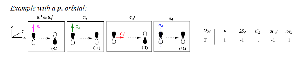 Solved 3. The dz2, dx2-y2 and dxy orbital wave functions | Chegg.com