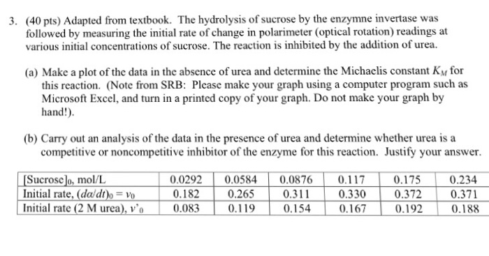Solved Adapted from textbook. The hydrolysis of sucrose by | Chegg.com