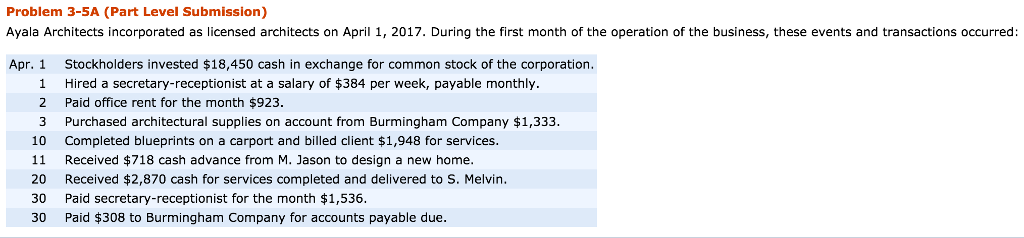 Solved Problem 3-5A (Part Level Submission) Ayala Architects | Chegg.com