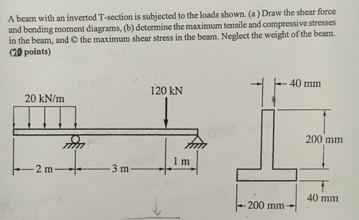 Solved A beam with an inverted T-section is subjected to the | Chegg.com