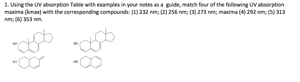 Solved Using the UV absorption Table with examples in your | Chegg.com