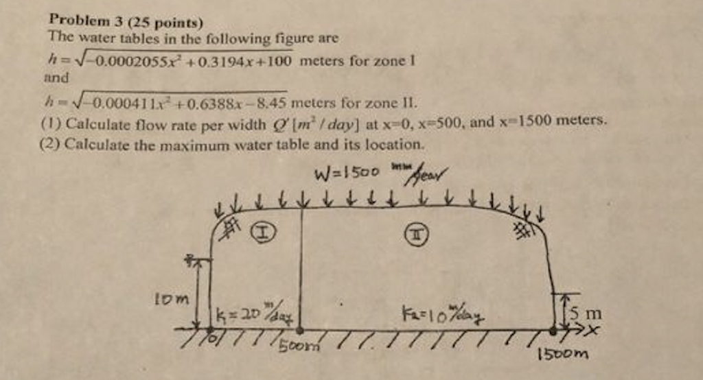 Solved Problem 3 (25 points) The water tables in the | Chegg.com