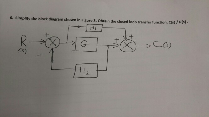 Solved 6. Simplify the block diagram shown in Figure 3. | Chegg.com