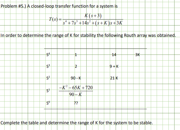 Solved Problem #5.) A closed-loop transfer function for a | Chegg.com