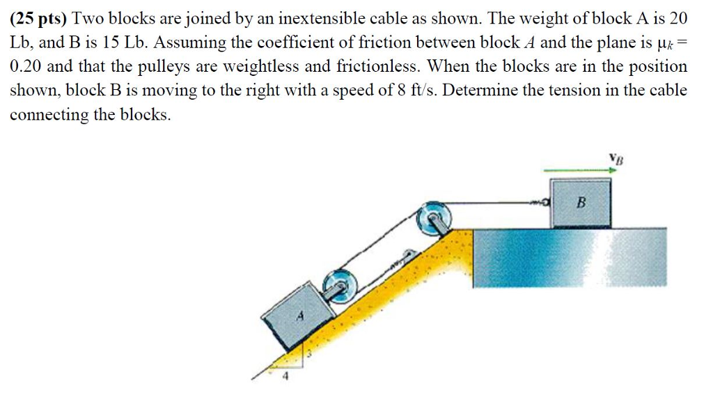 Solved Two blocks are joined by an inextensible cable as | Chegg.com