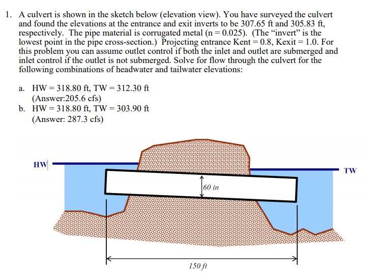 Solved A culvert is shown in the sketch below (elevation | Chegg.com