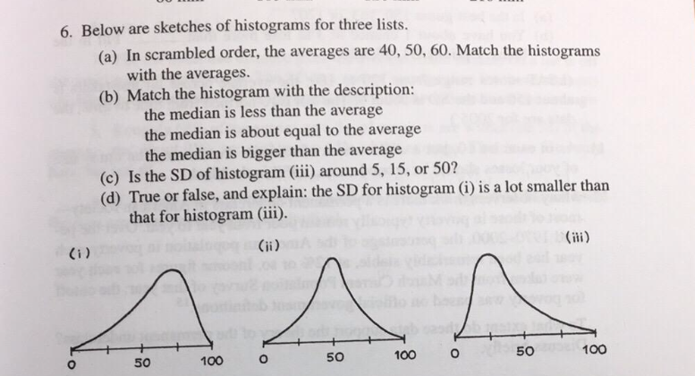 Solved Below are sketches of histograms for three lists. | Chegg.com