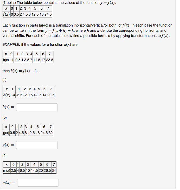 Solved The table below contains the values of the function y | Chegg.com