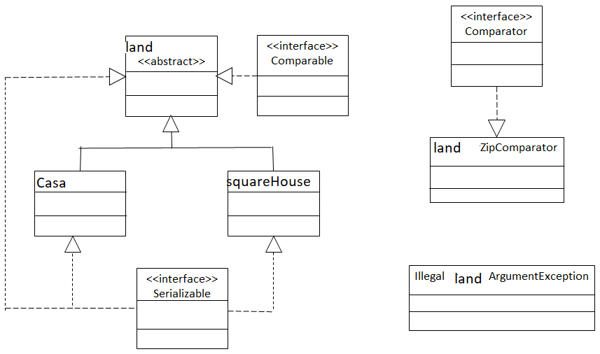 Create an Eclipse project named Manageland. Create a | Chegg.com