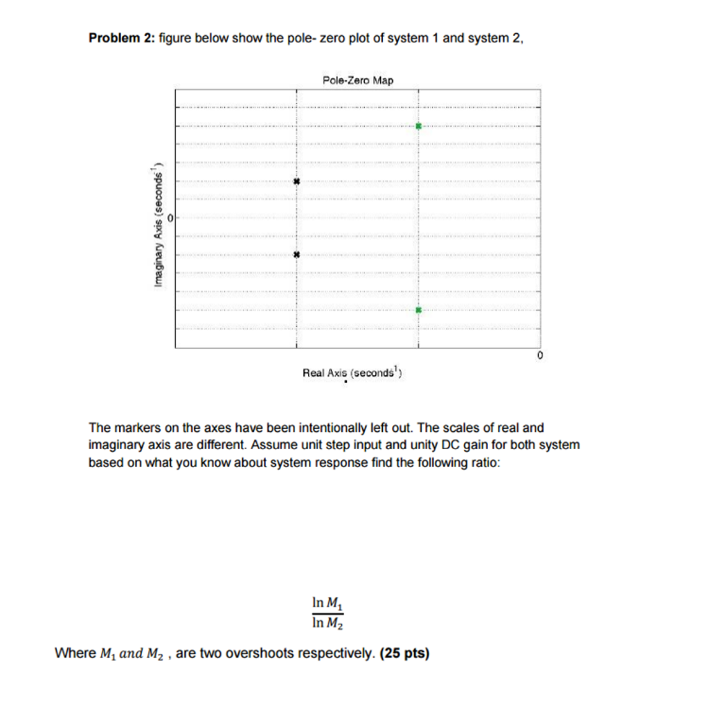 Solved Figure below show the pole- zero plot of system 1 and | Chegg.com
