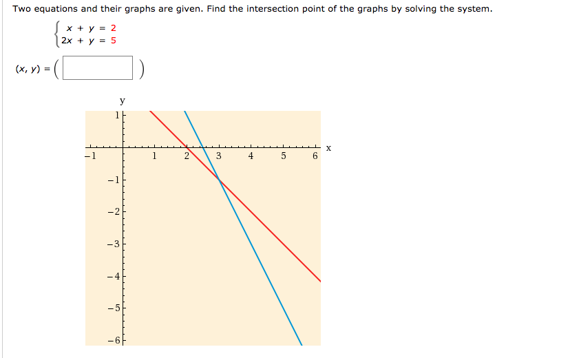 Solved Two equations and their graphs are given. Find the | Chegg.com