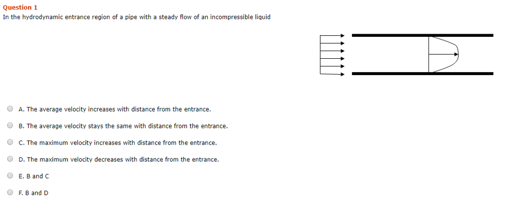 Solved Question 1 In the hydrodynamic entrance region of a | Chegg.com
