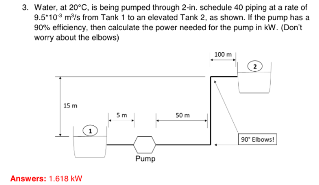 Solved Water, at 20 degree C, is being pumped through 2-in. | Chegg.com