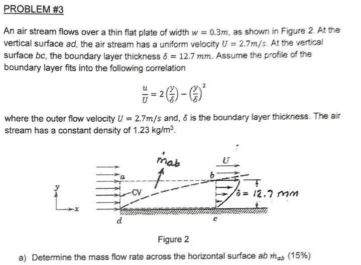 Solved PROBLEM #3 An air stream flows over a thin flat plate | Chegg.com