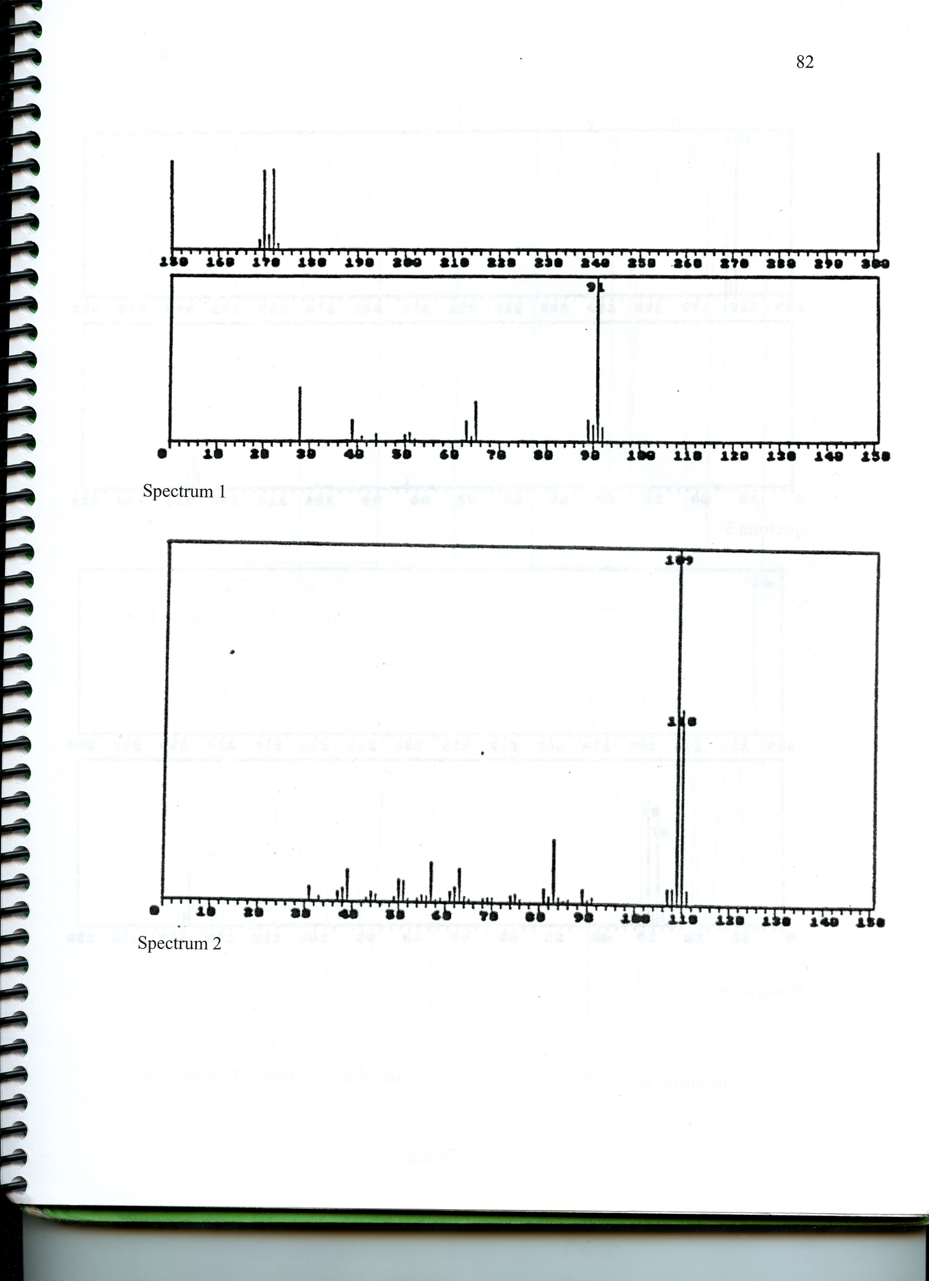 Solved Spectra 1-4 are mass spectra of compounds that | Chegg.com