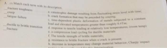 Solved Match each term with its description. fracture | Chegg.com