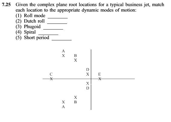 Solved 7.25 Given the complex plane root locations for a | Chegg.com