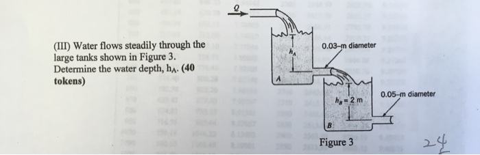 Solved Water flows steadily through the large tanks shown in | Chegg.com