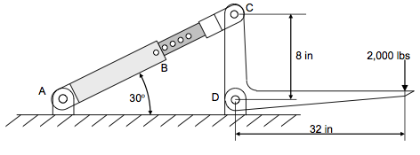 Solved link ac supports the l- shaped lever as known. for a | Chegg.com